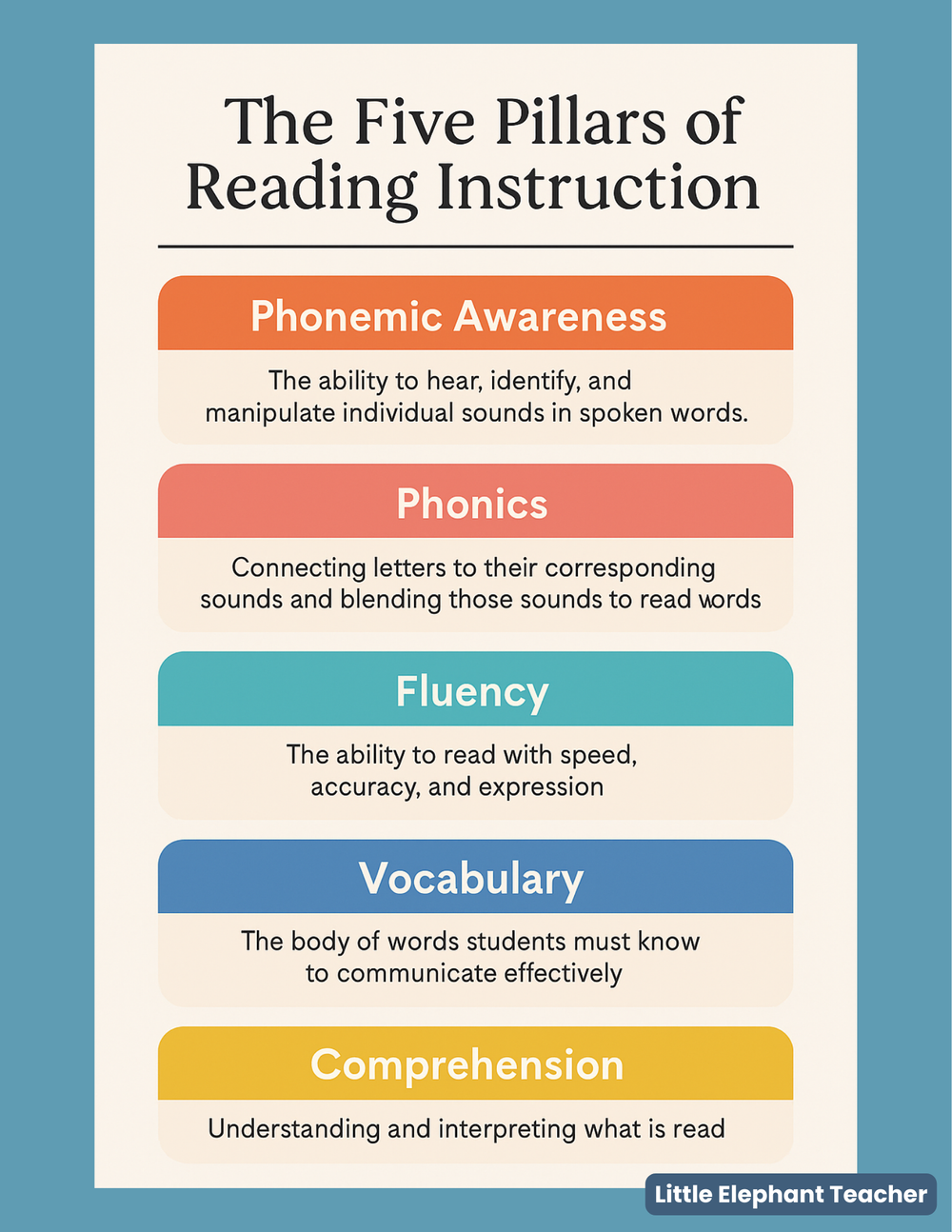 The Building Blocks of Reading: 5 Foundational Reading Skills Every ...