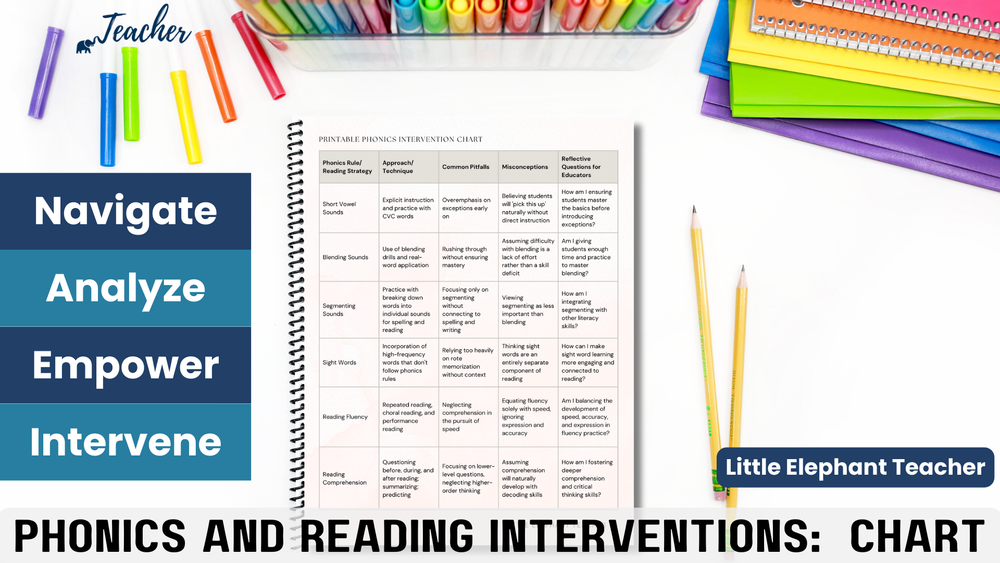 Navigating Phonics and Reading Interventions: The Power of a Starting Chart