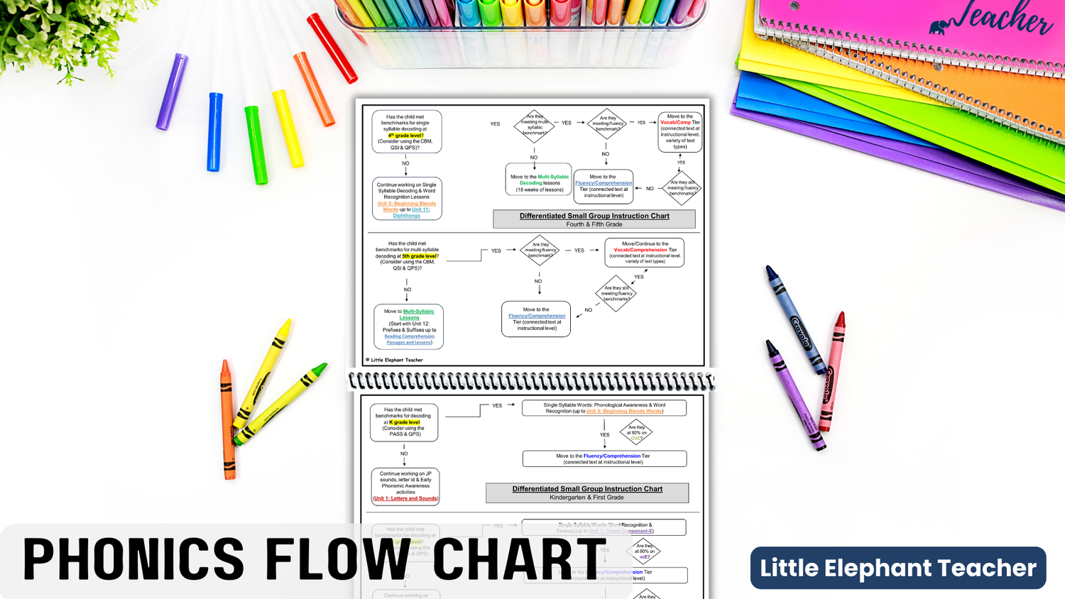 Phonics Learning: The "How Far Back" Dilemma