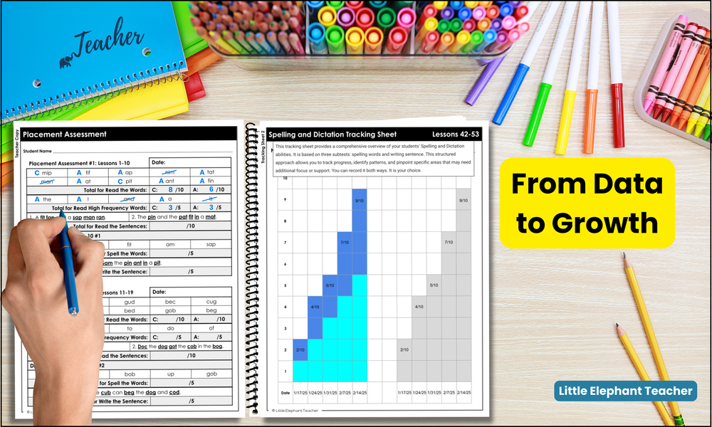 UFLI Aligned Assessments: Simplify Progress Monitoring for Reading ...