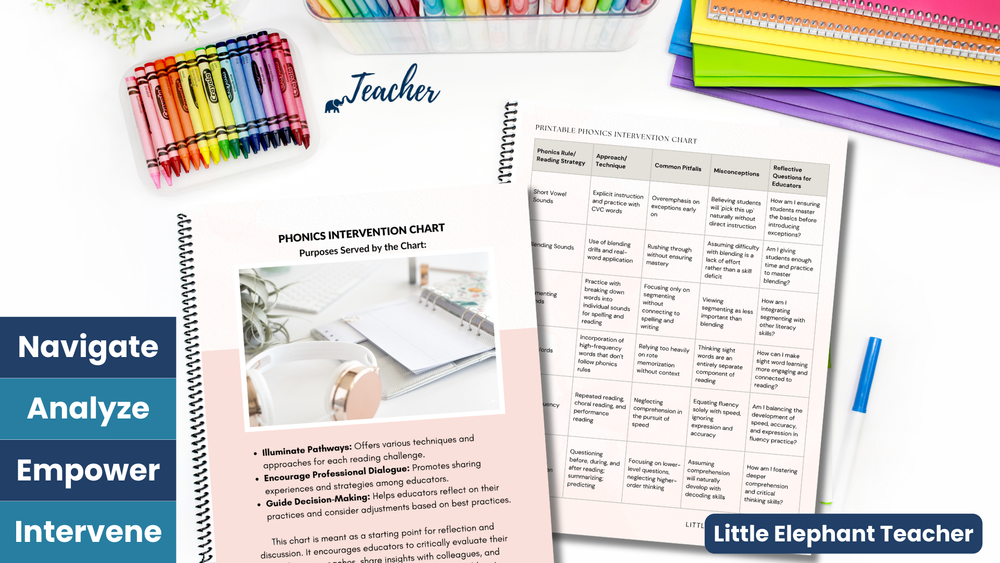 Navigating Phonics and Reading Interventions: The Power of a Starting Chart