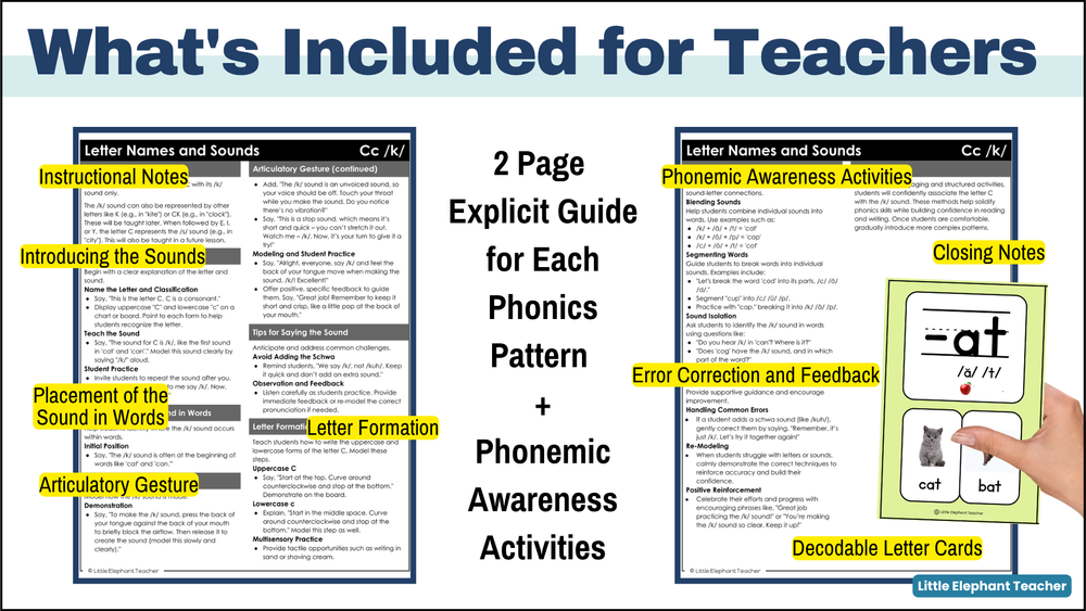 Unit 3 - Floss Rule FLSZ Words - Double Consonants Rule Worksheets ...