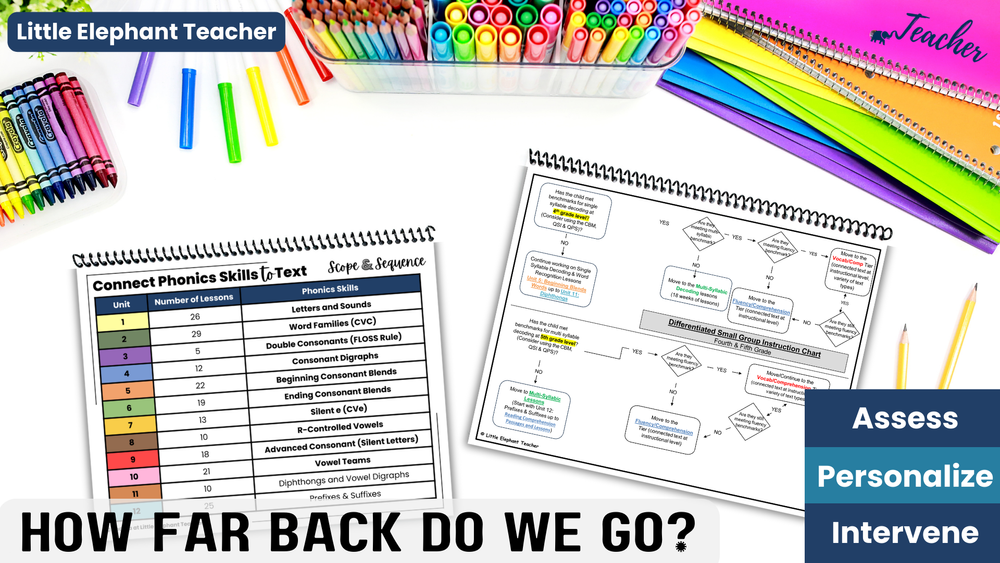 Phonics Learning: The "How Far Back" Dilemma