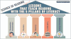 5 Pillars of Literacy- Lessons That Teach Reading