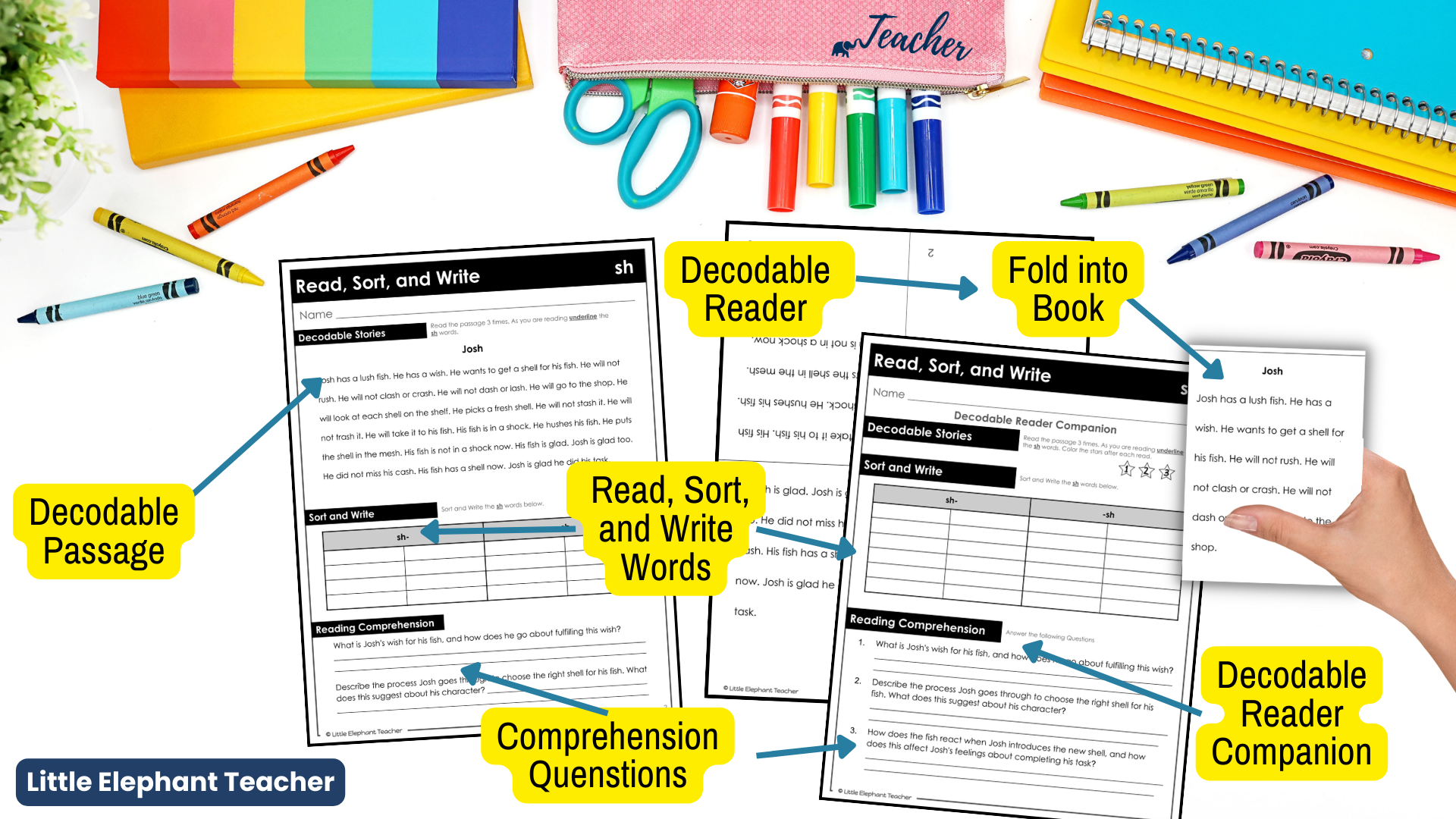 Supplemental Decodable Readers and Comprehension Questions Following ...