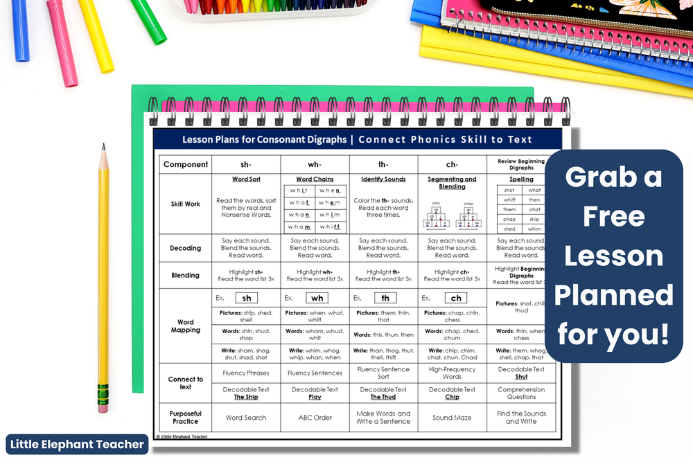 What’s Your Science of Reading Routine?