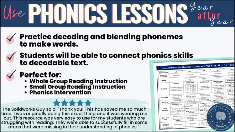 Unit 3 - Floss Rule FLSZ Words - Double Consonants Rule Worksheets ...