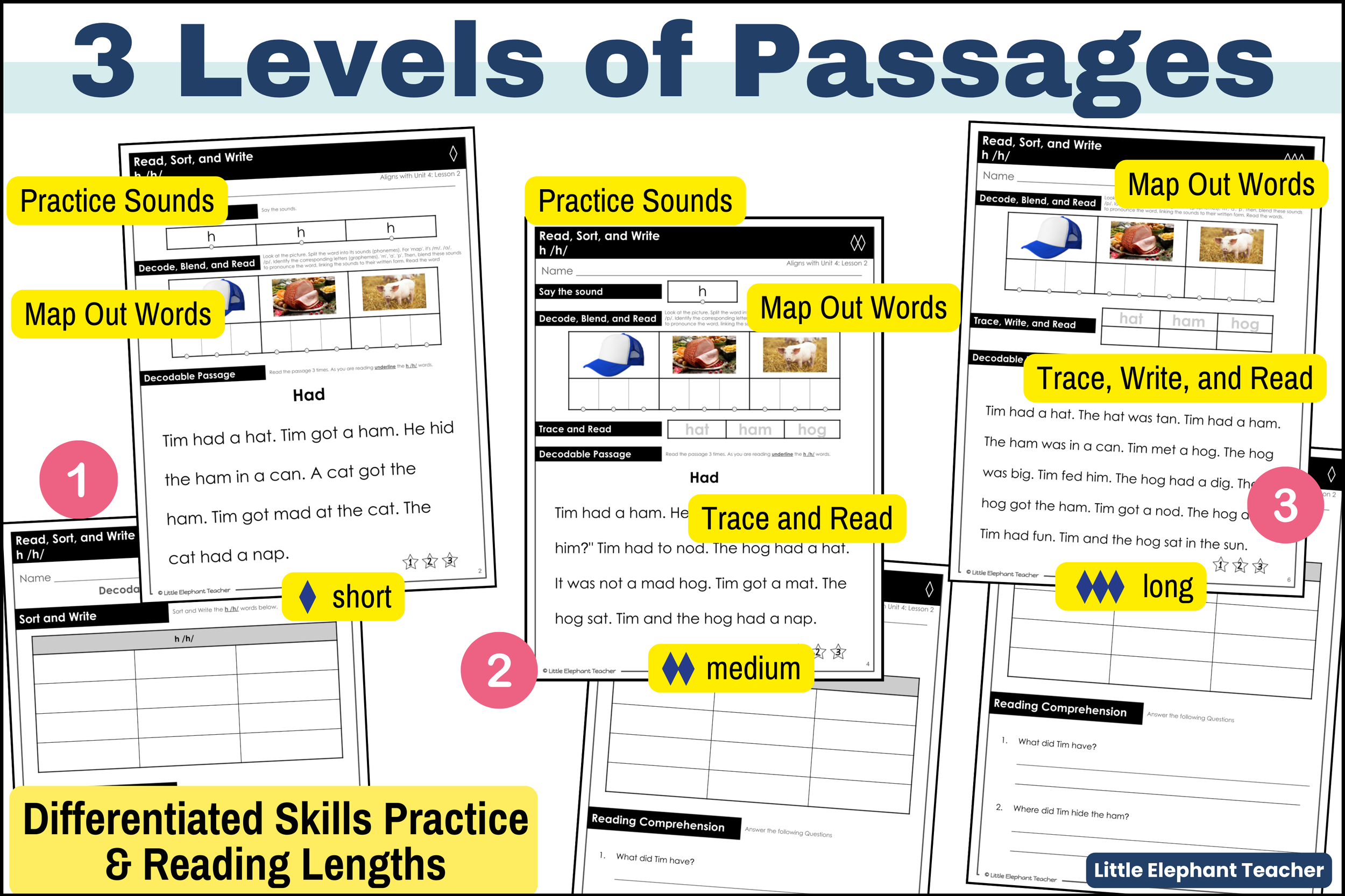 Why You Need These Amplify CKLA Decodable Passages and Readers for Your ...