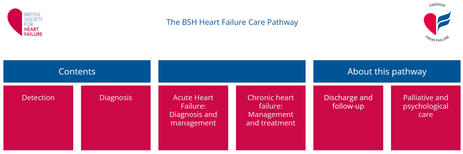 Pathway — British Society For Heart Failure