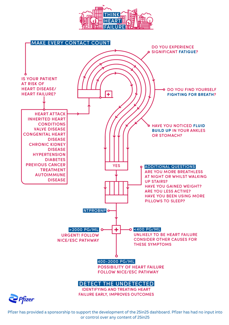 25IN25 — British Society For Heart Failure