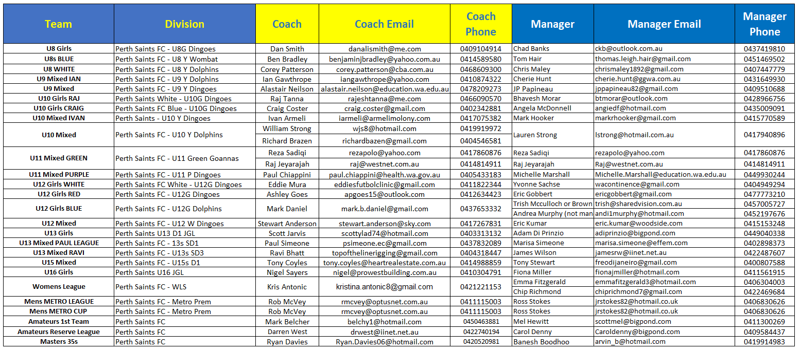 Coach & Manager Details — Perth Saints Football Club
