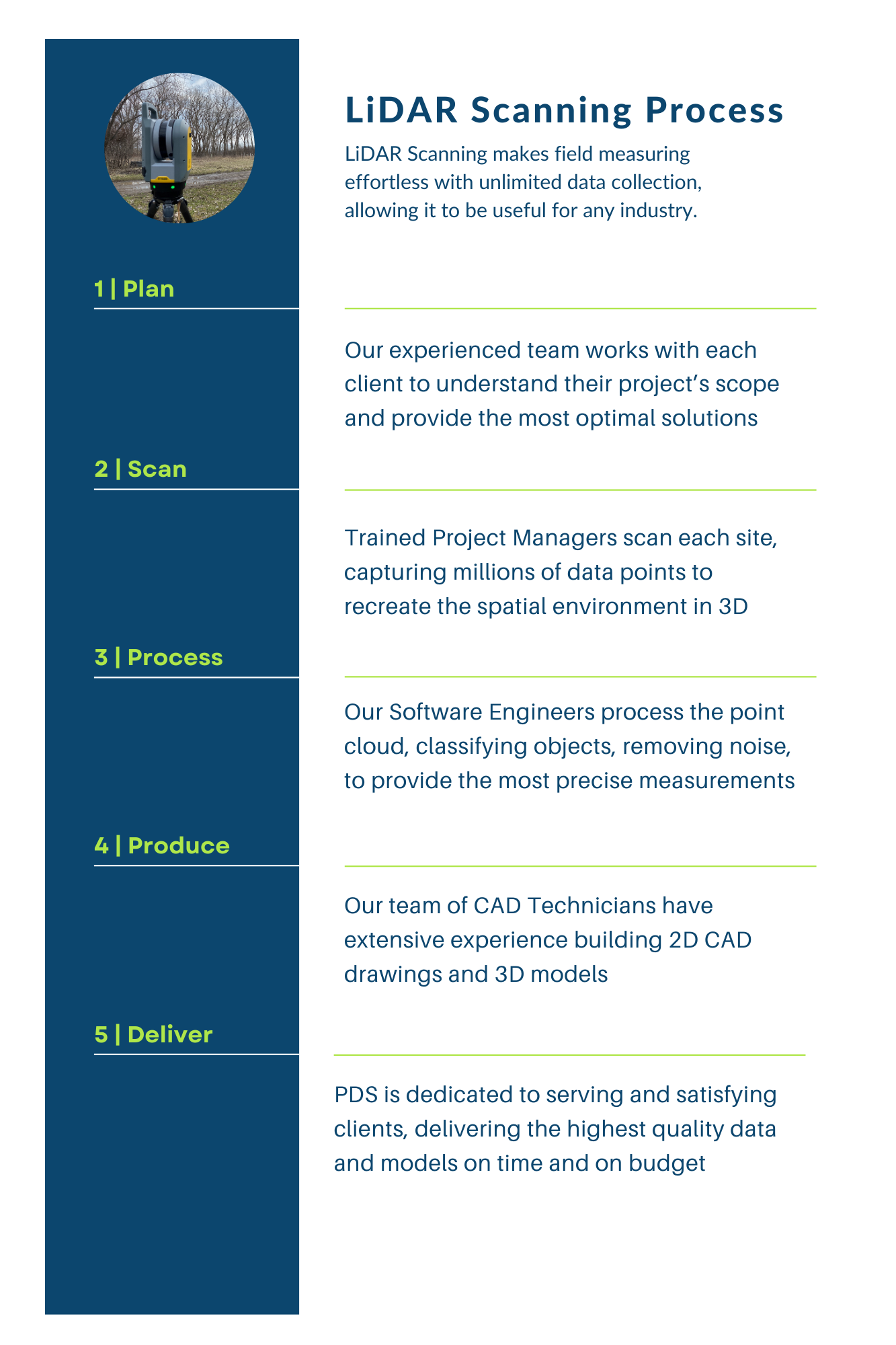 LiDAR 3D Building Laser Scanning — Professional Drafting Service | PDS