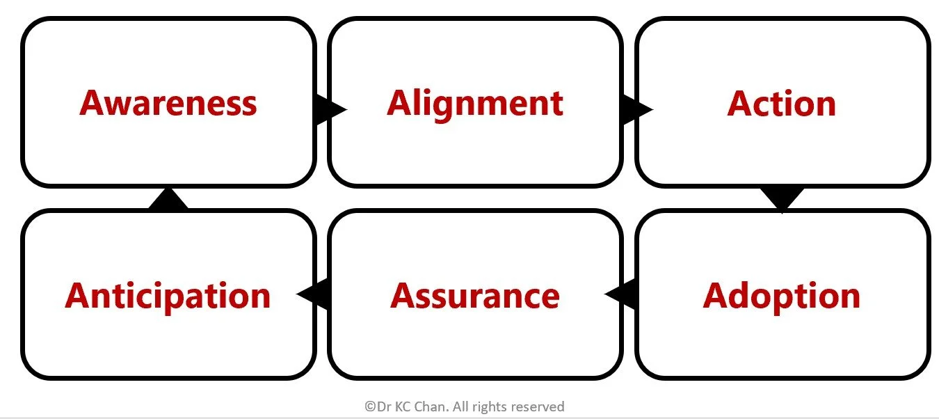 Learn — Wholistic Institute of Lifelong Learning (WILL)