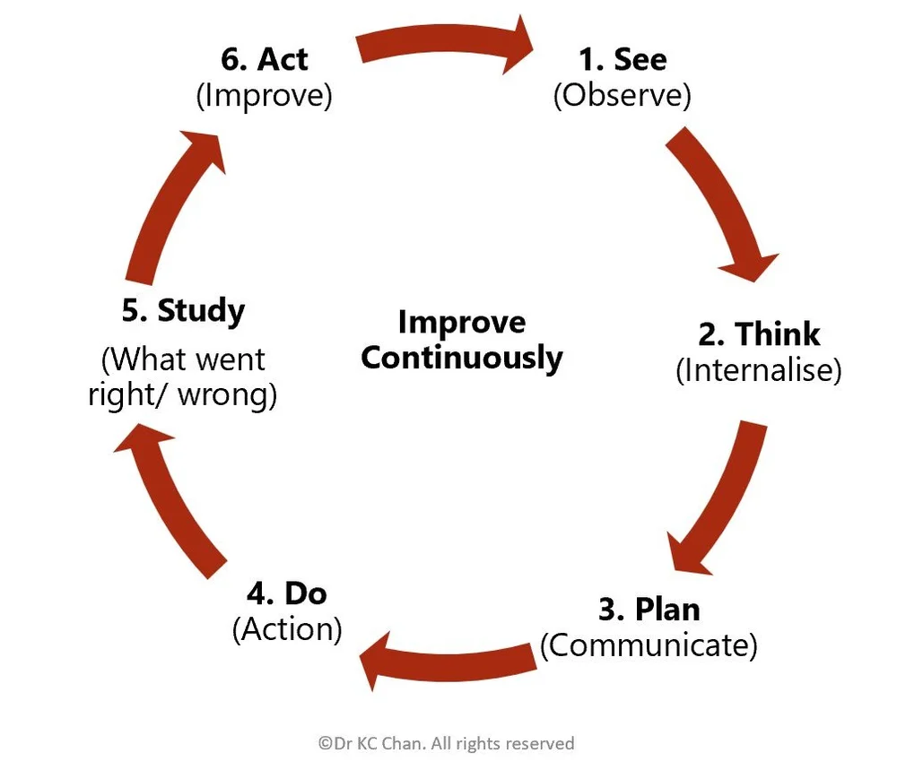 Learn — Wholistic Institute of Lifelong Learning (WILL)