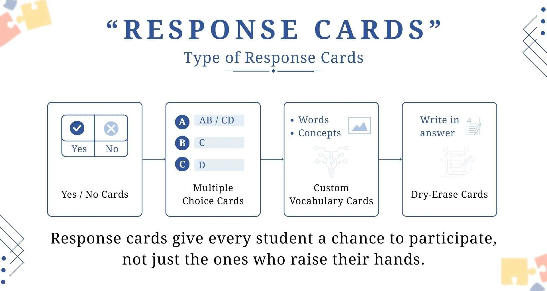 Choral Responding in ABA: A Simple, High-Impact Classroom Strategy