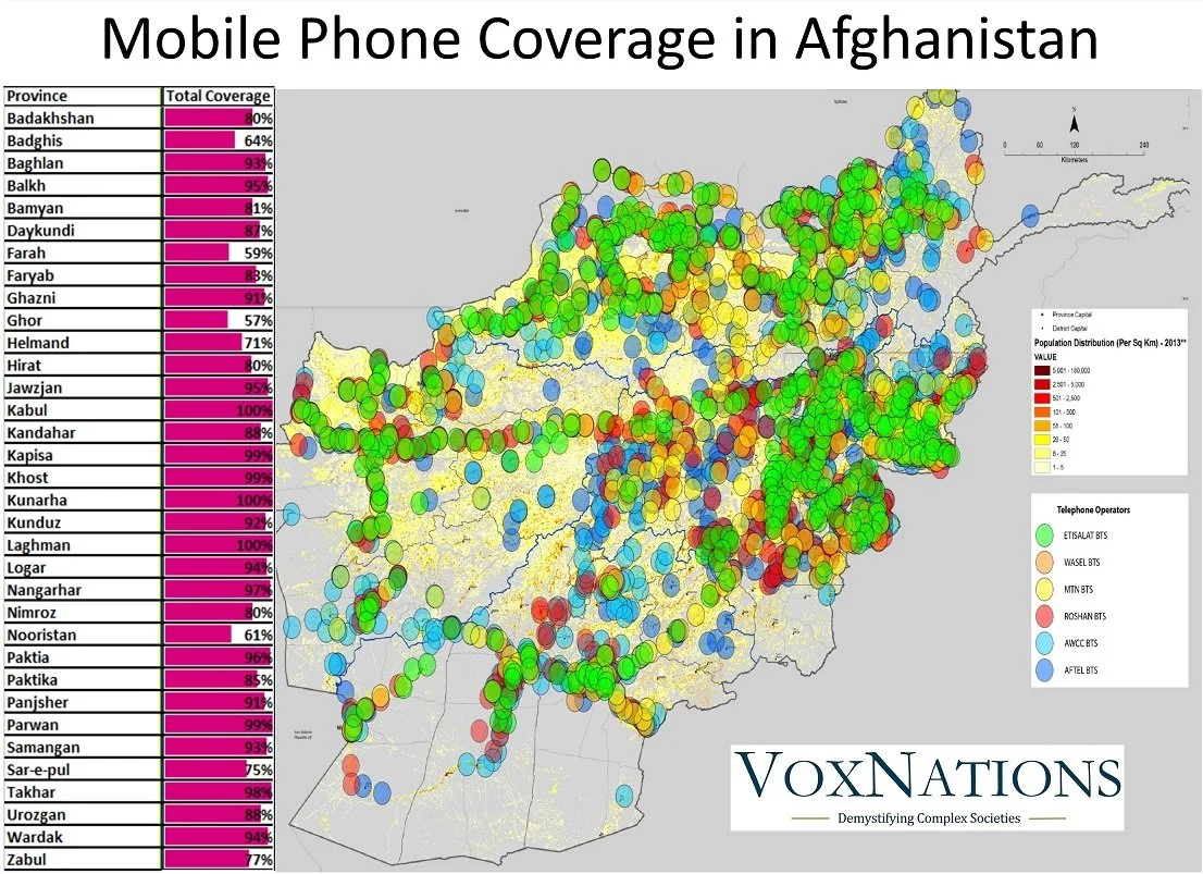 Telephone (CATI) Surveys in Afghanistan — VoxNations — Polling in Iran ...
