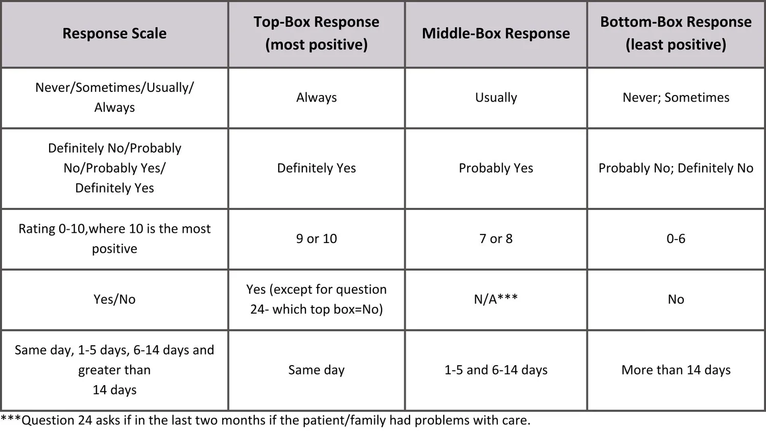 Understanding the Home Health CAHPS | Provider Insights