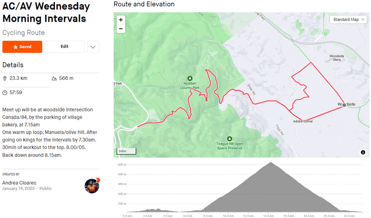 AV Wednesday Intervals, by AC Coaching — Alto Velo Racing Club