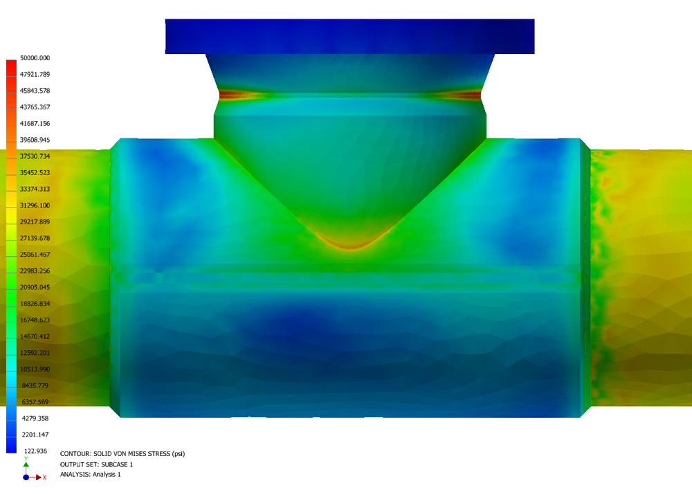 Understanding Finite Element Analysis (FEA) and Its Importance in ...