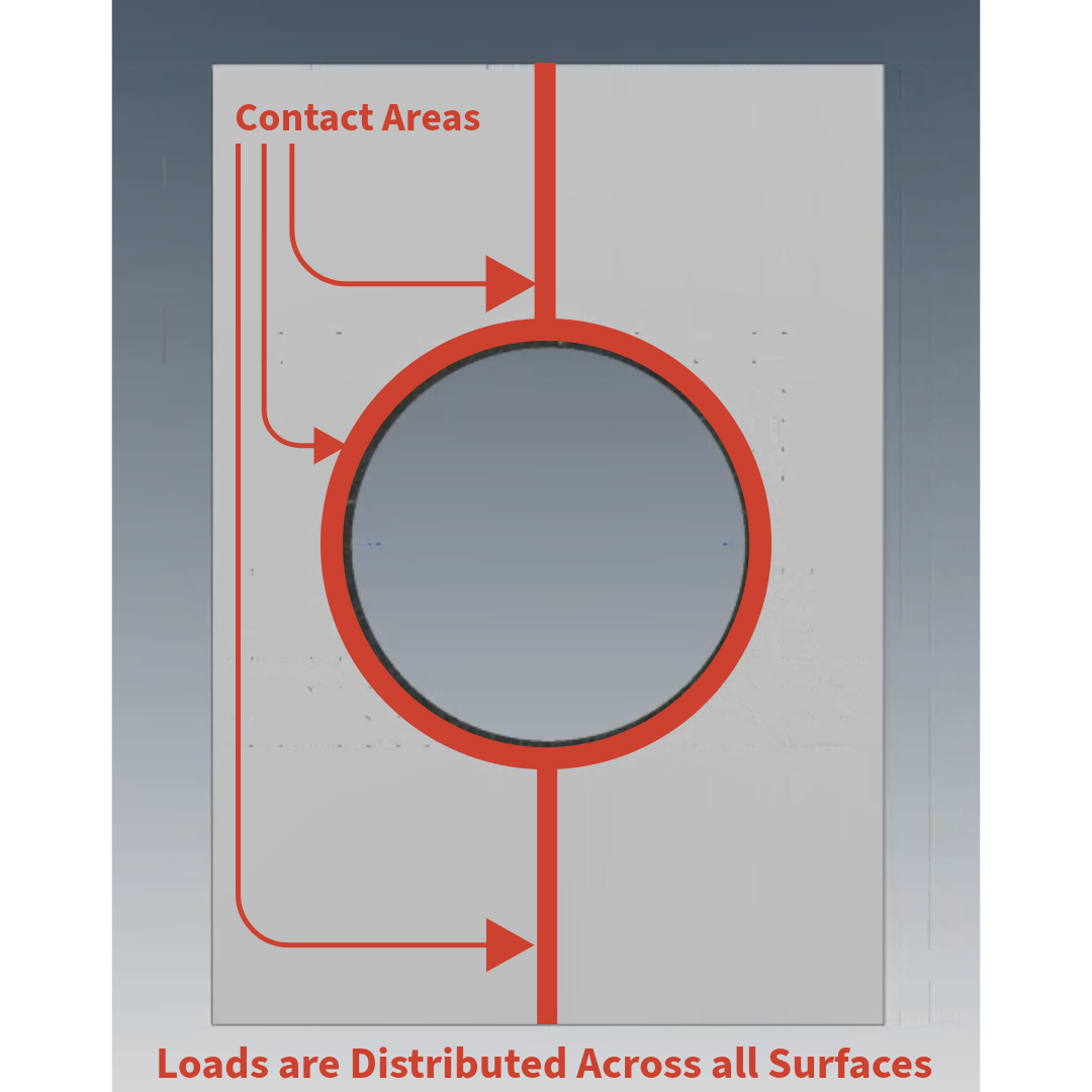 Why Crunch Teeth Don’t Work as Strongbacks in Industrial Leak Repair ...