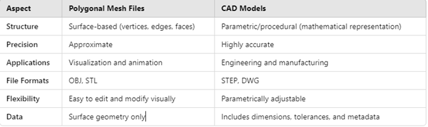 Mesh Files vs. CAD Files: What’s The Difference? — My Engineering Ltd.