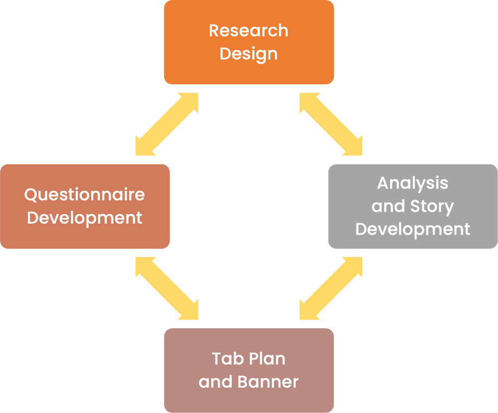 The Best Time to Start Your Data Analysis Report? The Answer May ...