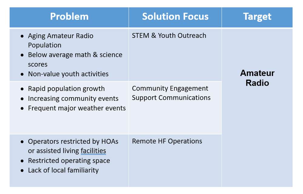 ARDC Grant — YCARS - York County Amateur Radio Society