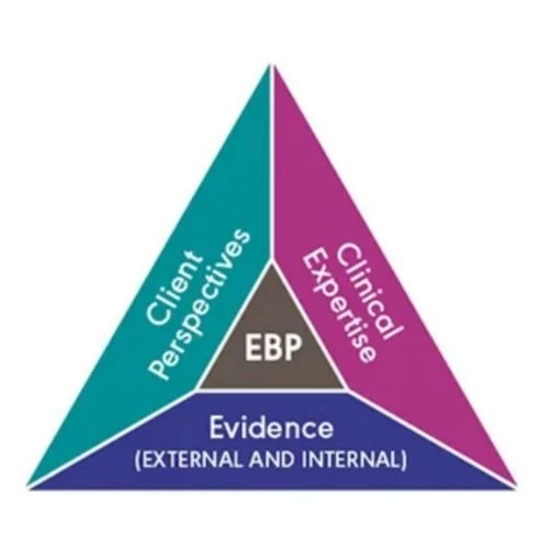 5 Reasons to Avoid PECS® | Neurodiversity-Affirming Speech Therapy ...