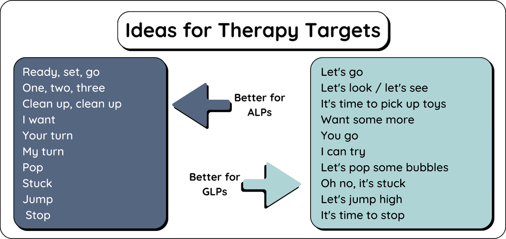 Supporting Gestalt Language Processors: A Guide for SLPs — Sprouted Roots