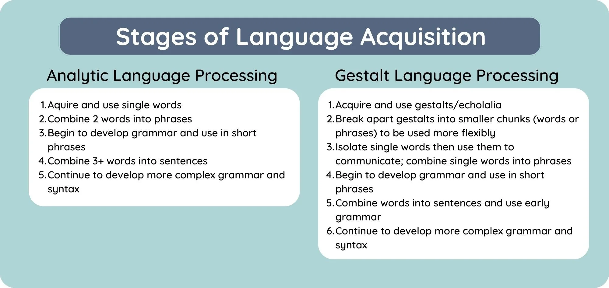 Supporting Gestalt Language Processors: A Guide for SLPs — Sprouted Roots