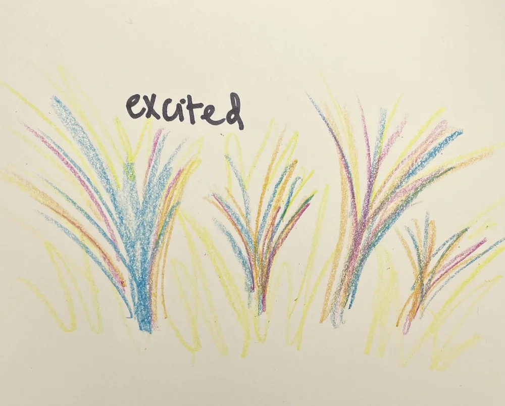 Art Therapy & Counseling Blog by Kelly Gupta Holley — Understanding Self