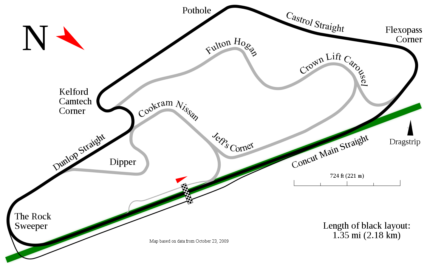 Ruapuna — Racelink