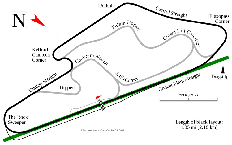 Ruapuna — Racelink