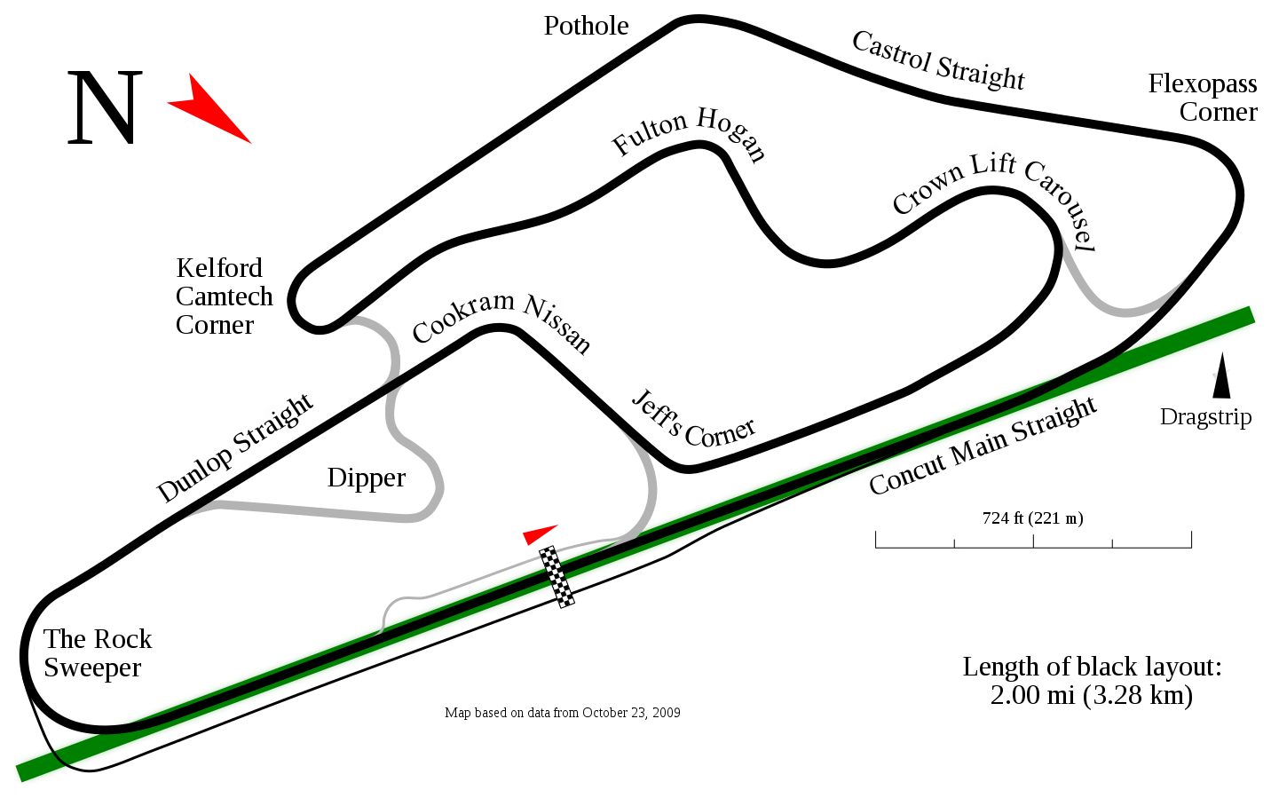 Ruapuna — Racelink