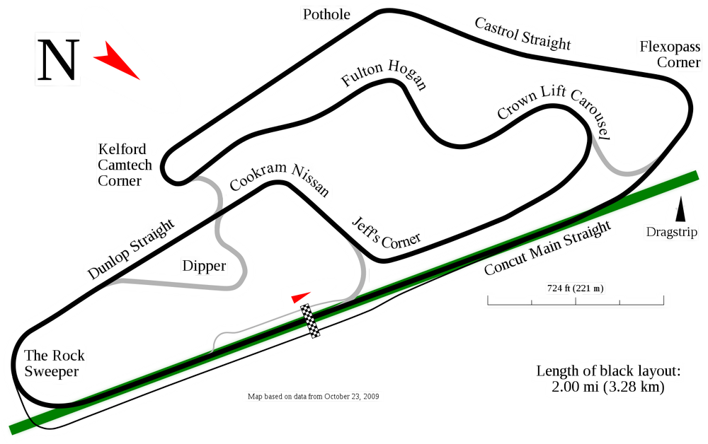 Ruapuna — Racelink