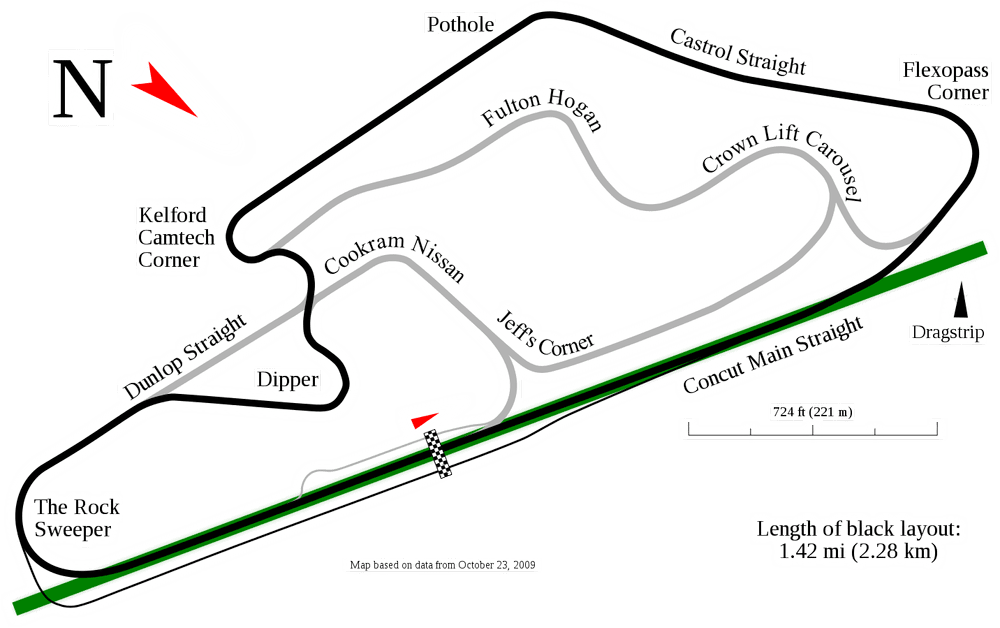 Ruapuna — Racelink