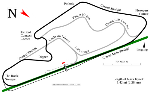 Ruapuna — Racelink