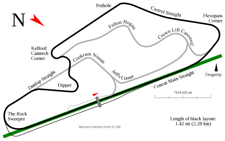 Ruapuna — Racelink