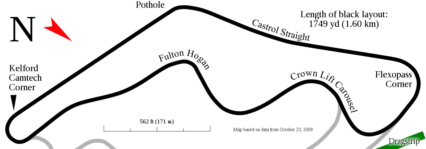 Ruapuna — Racelink
