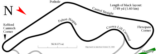 Ruapuna — Racelink
