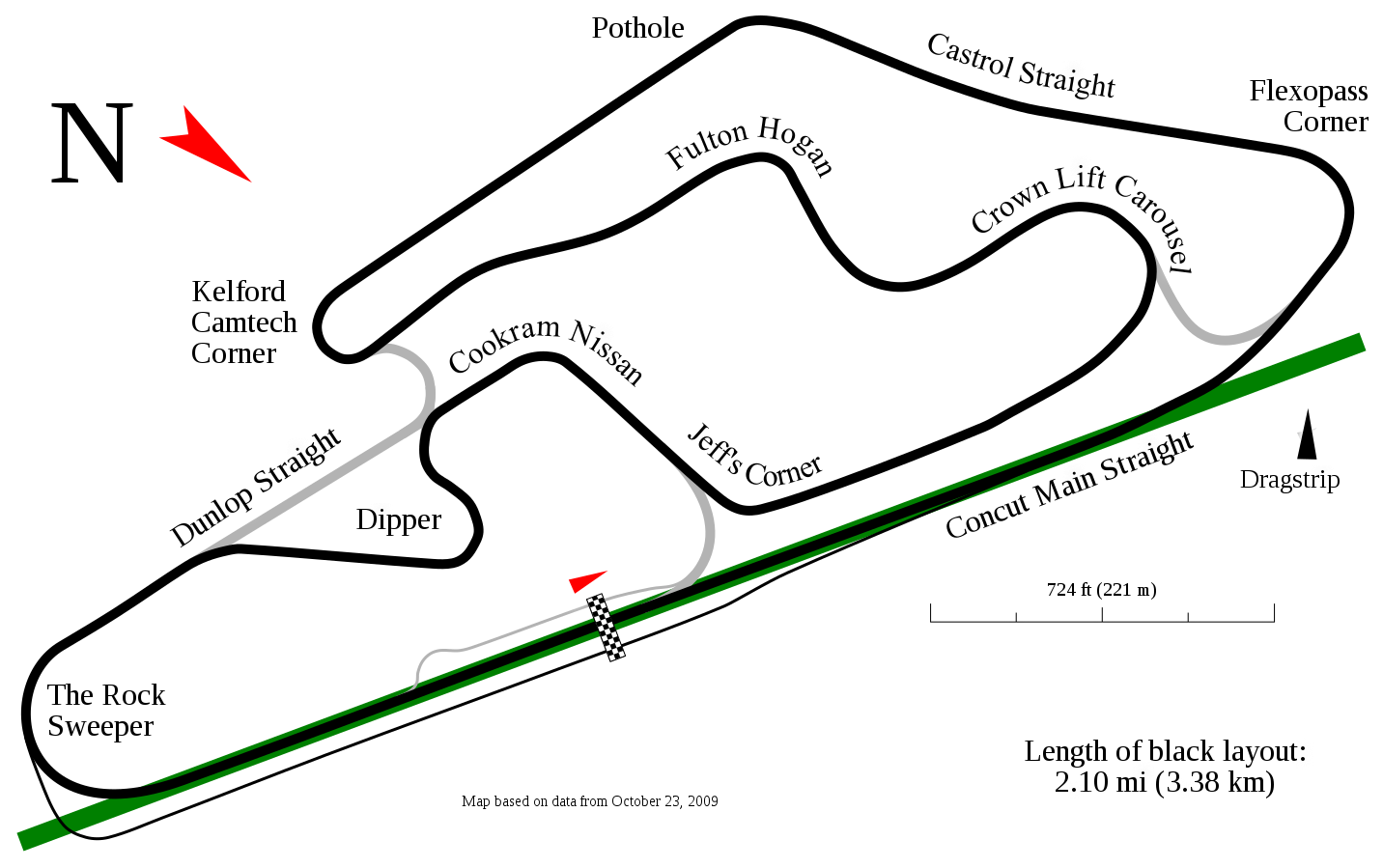 Ruapuna — Racelink