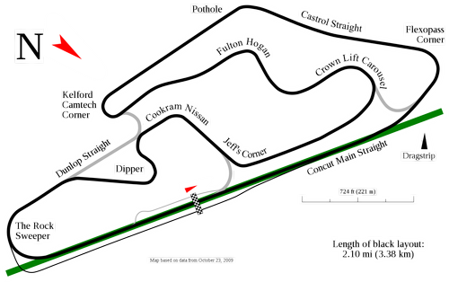 Ruapuna — Racelink