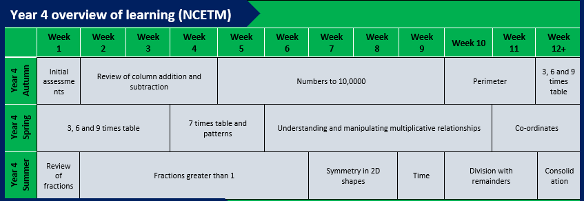 Maths — Nook Lane Junior School