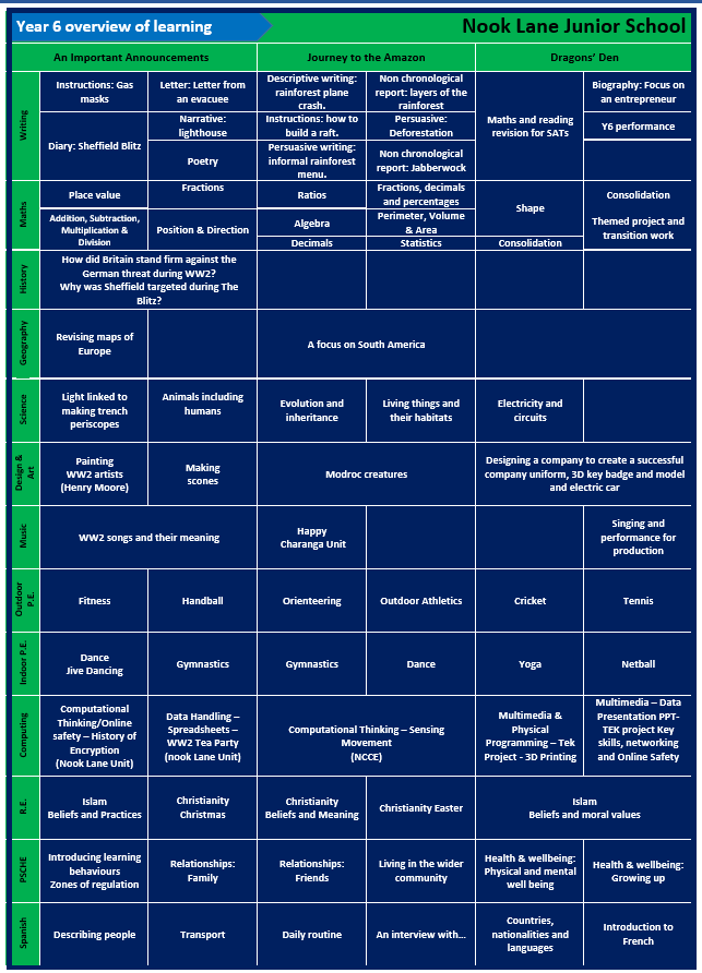 Curriculum Overview — Nook Lane Junior School