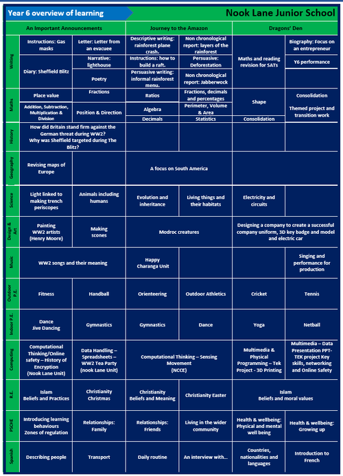 Curriculum Overview — Nook Lane Junior School