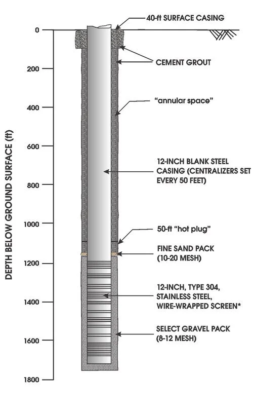 Deep Bedrock Wells for Municipal Use: A Series on the Process - #4 ...