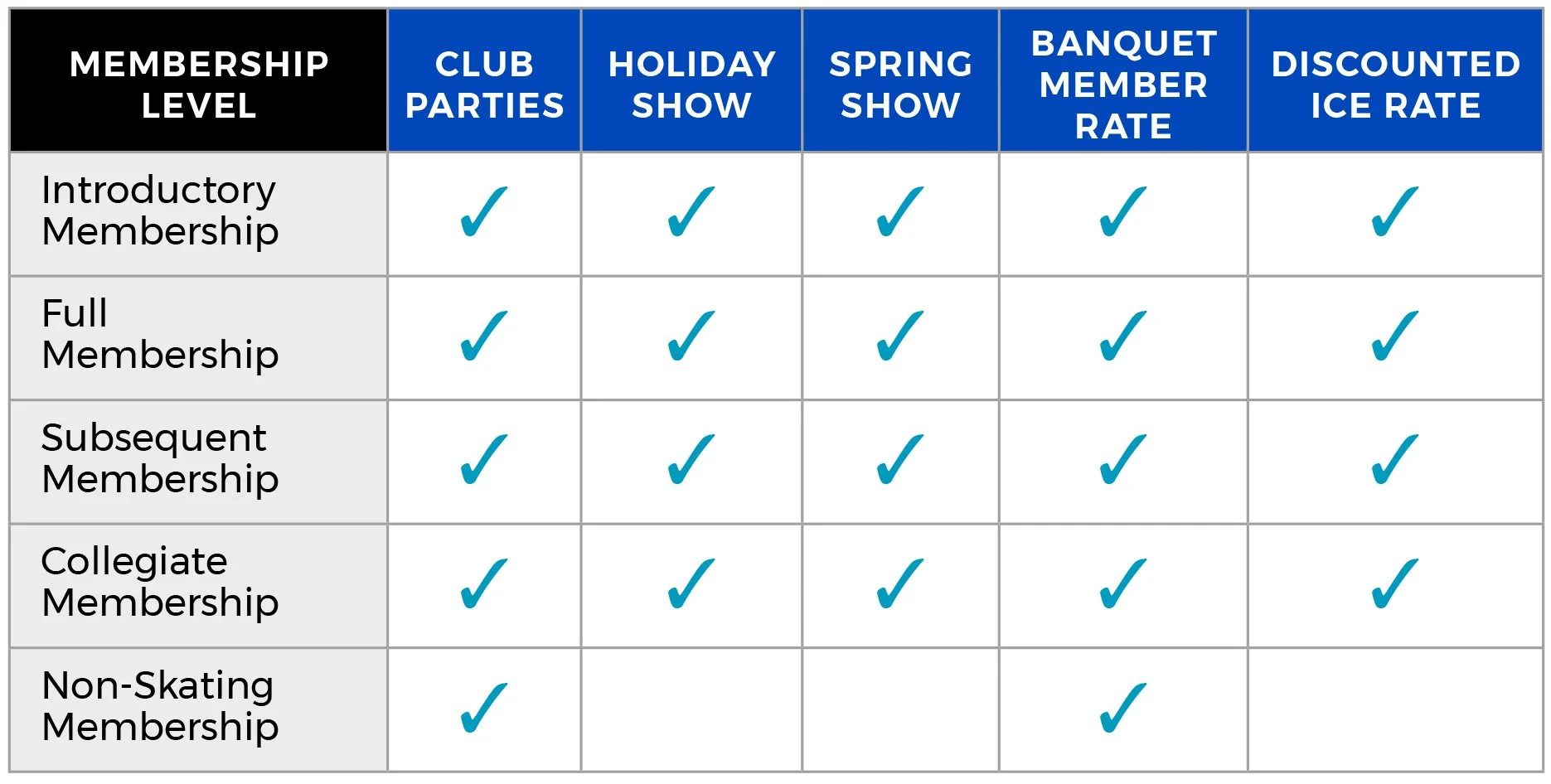 Membership — Gate City Figure Skating Club