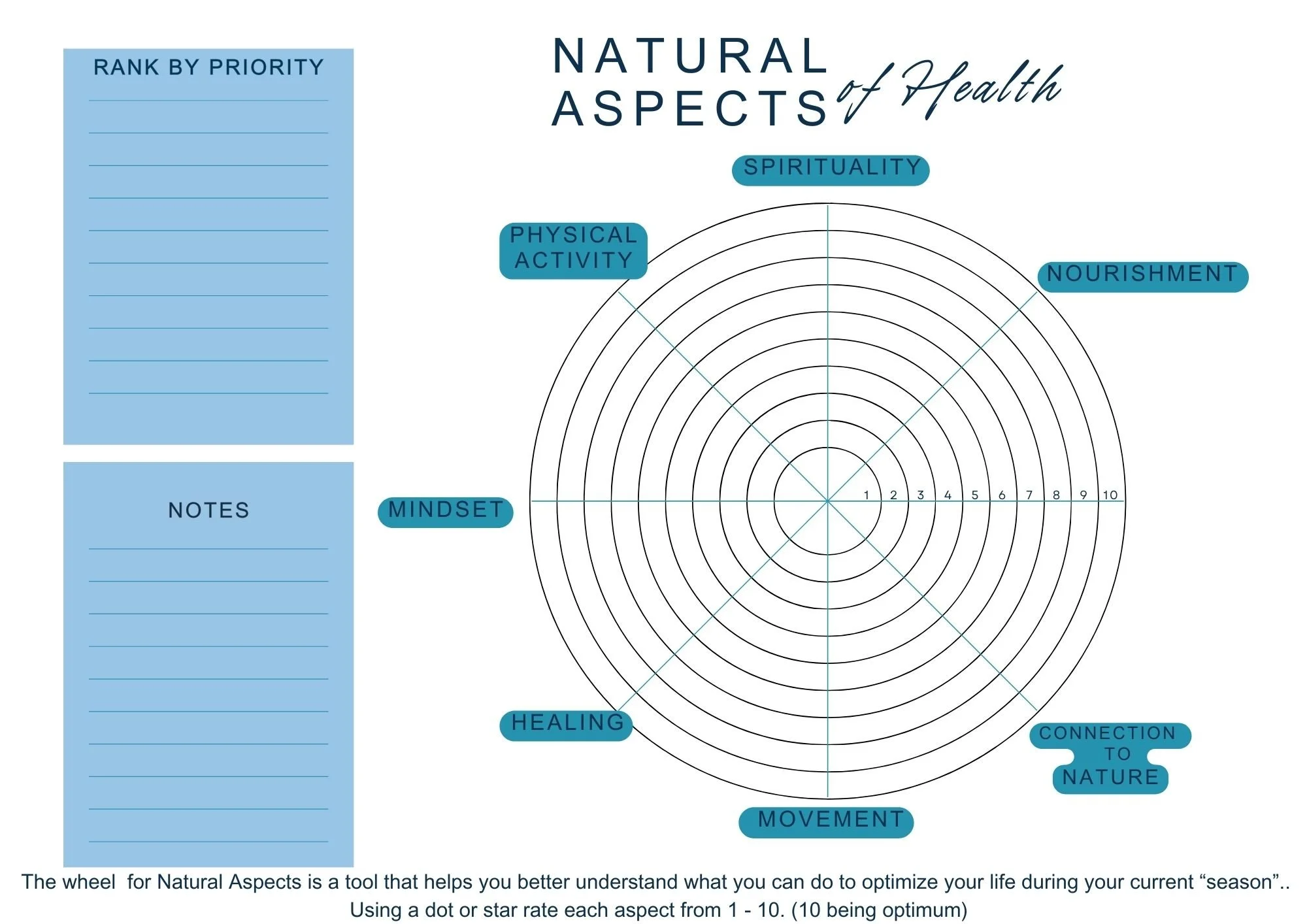 7 Natural Health Aspects for Wellness and Health Goals — Oregon Coast ...