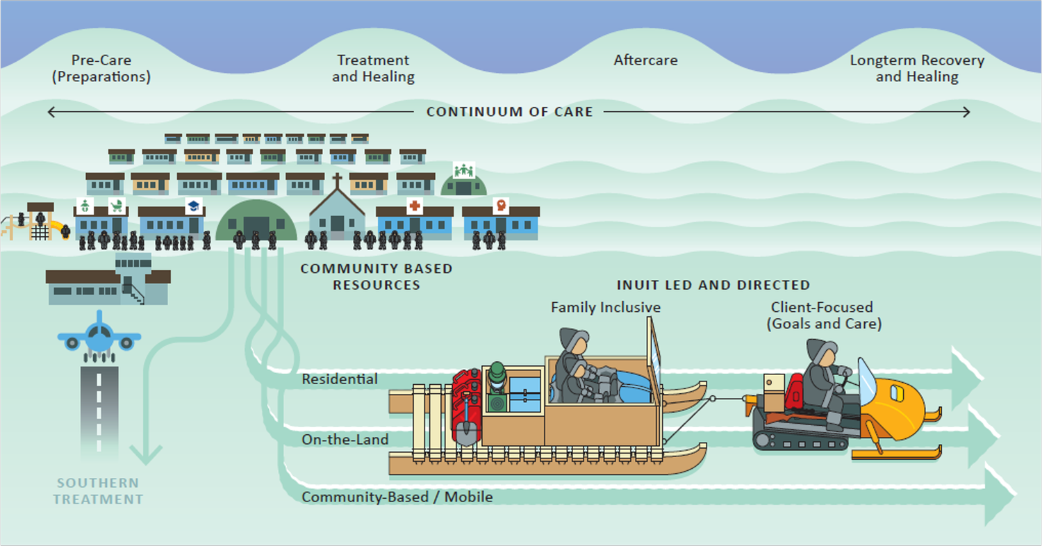 About — Pulaarvik Kablu Friendship Center