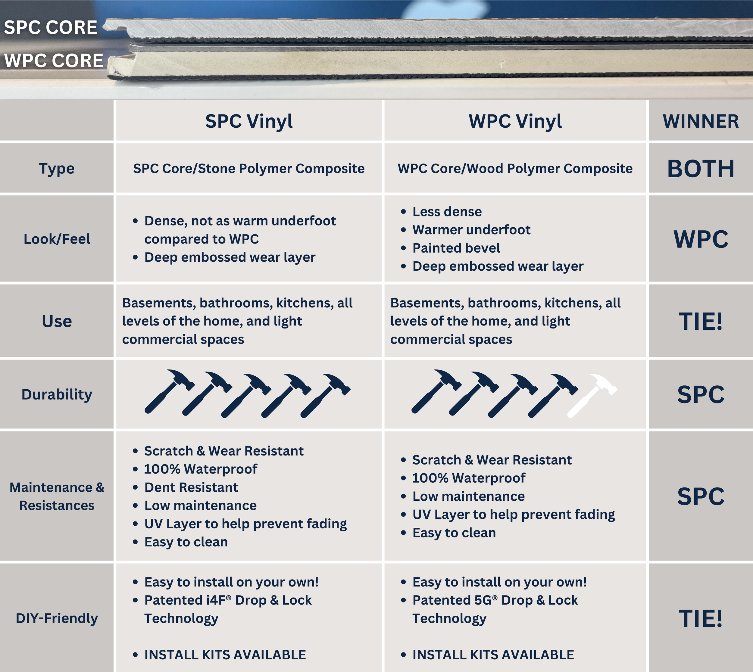 WPC vs SPC — Proper Floors